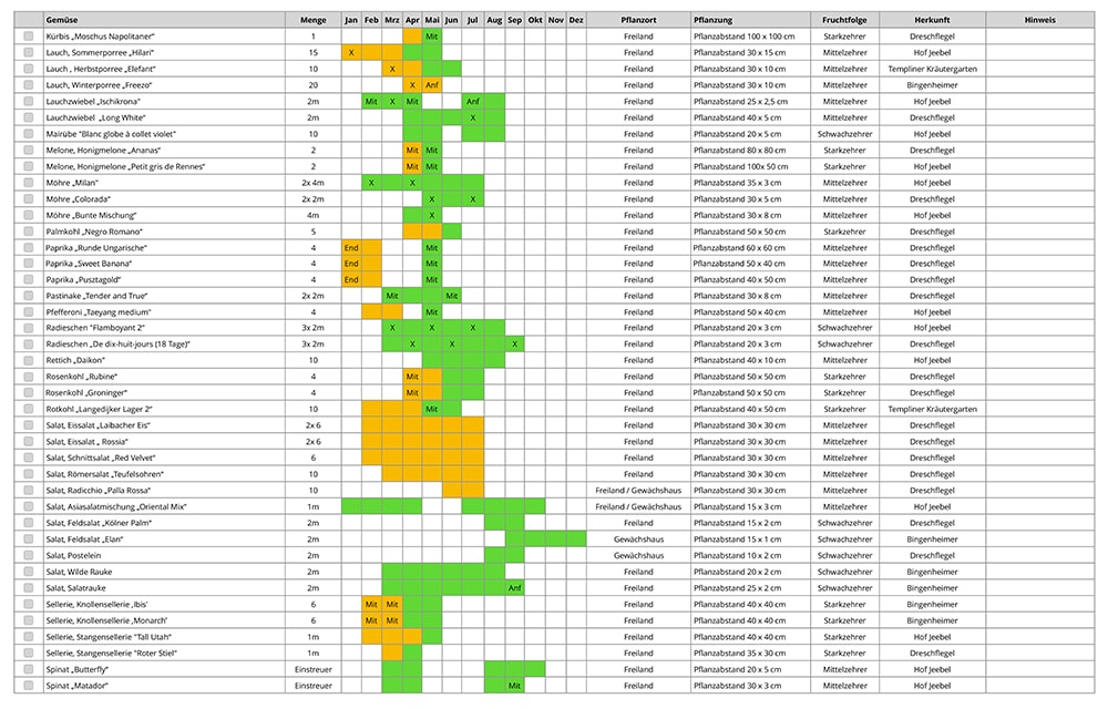 Unsere Saatgut-Tabelle für den Gemüseanbau | Krautkopf